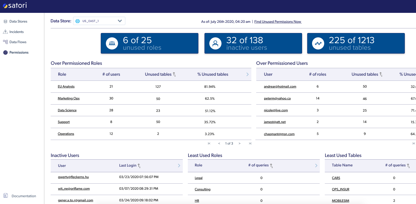 The Principle Of Least Privileged Data Access